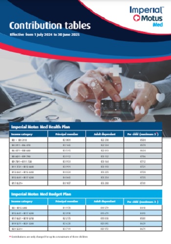 Imperial Motus Med - Publications